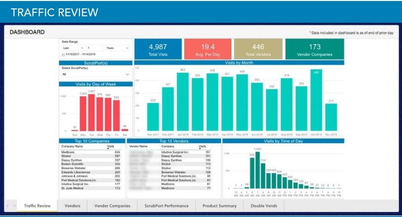 HOW REPSCRUBS WORKS – RepScrubs