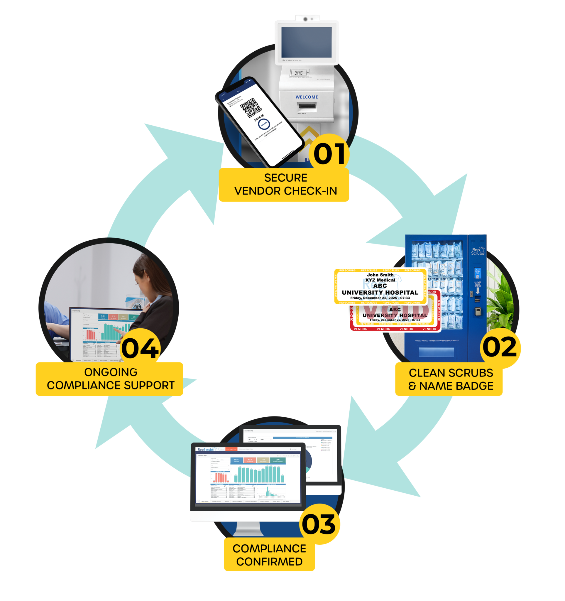 RepScrubs - Perioperative Vendor Management Solution